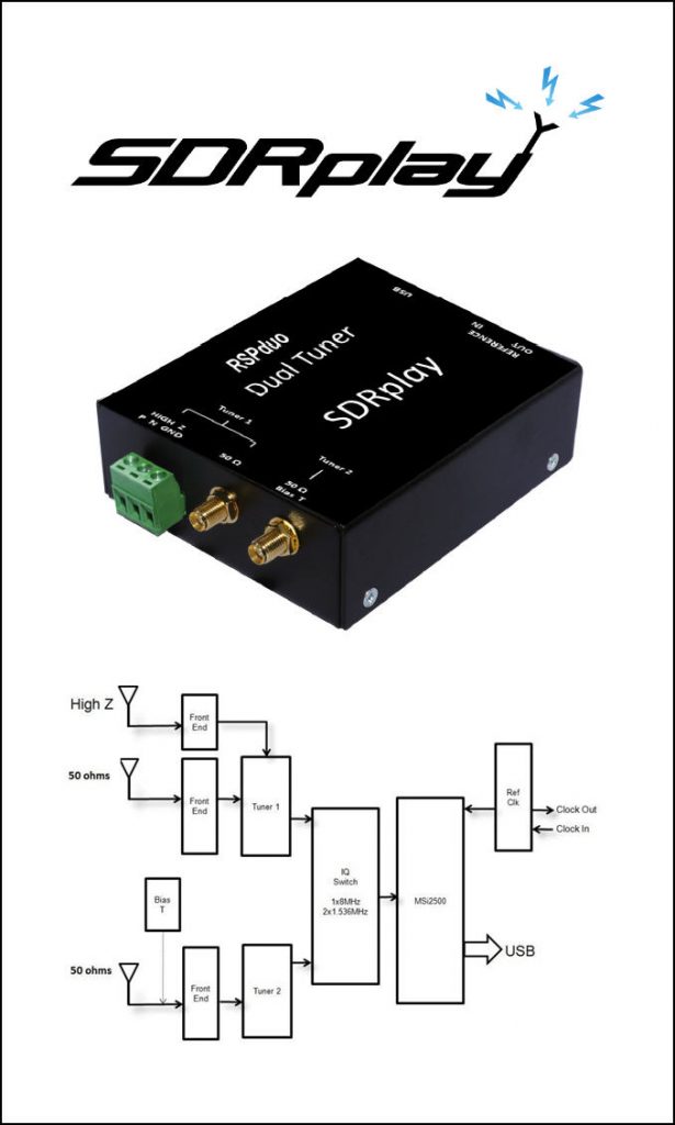 SDRplay RSPduo – Lutz Electronics, Schweiz