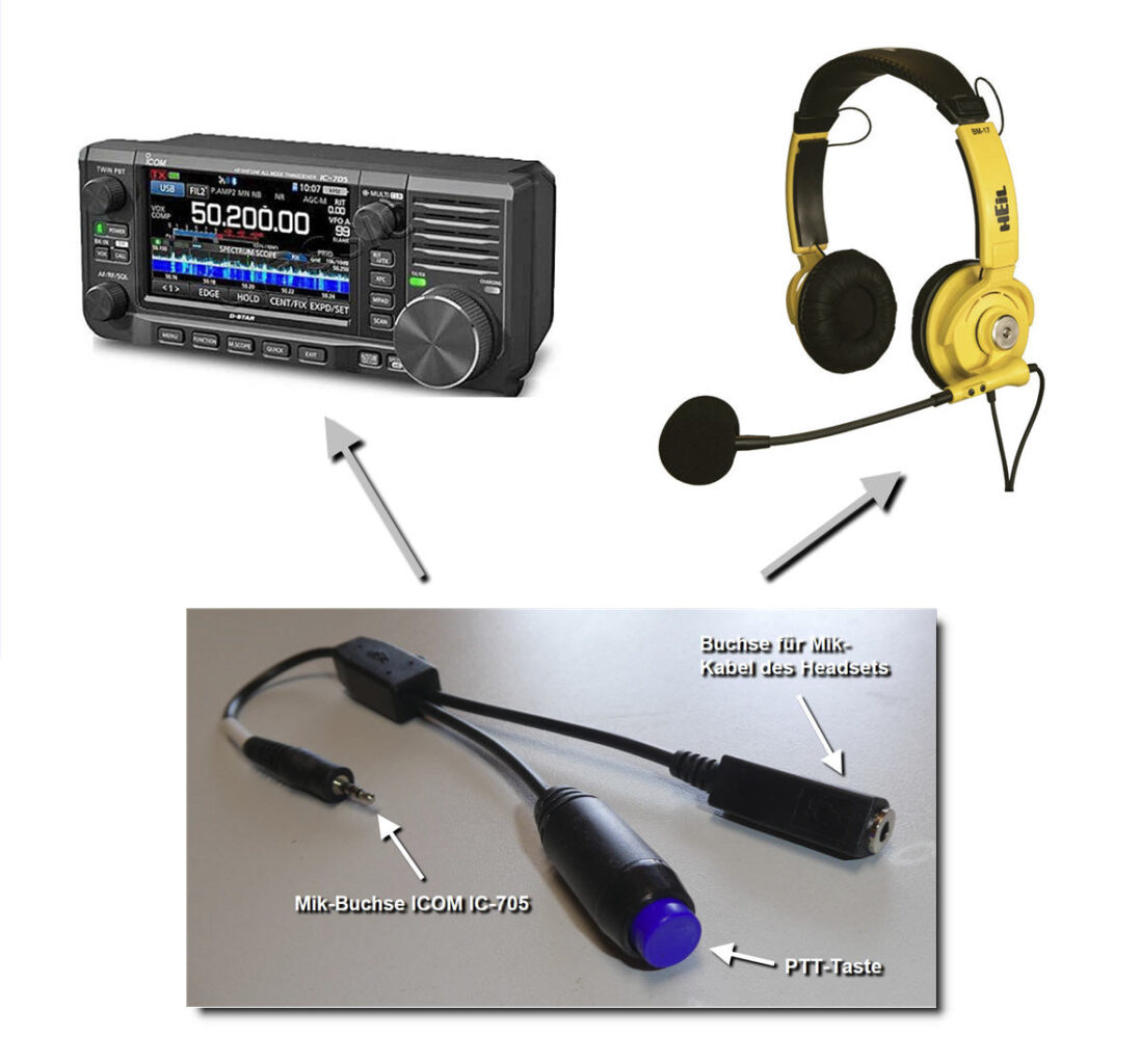 Amateurfunk ist unsere Passion – Lutz-Electronics, Grindel, Schweiz