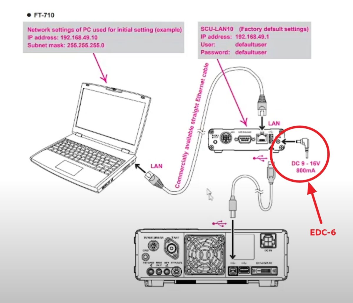 Amateurfunk bei Lutz-Electronics